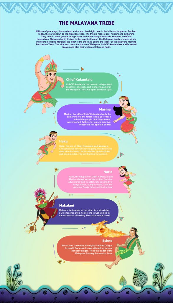 Malayana Tribe - Sunway Lost World Of Tambun